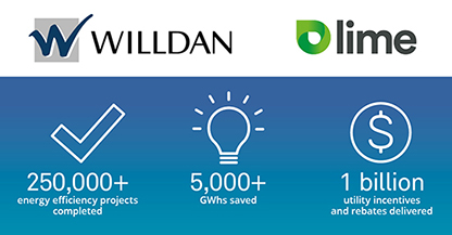 Willdan History Timeline